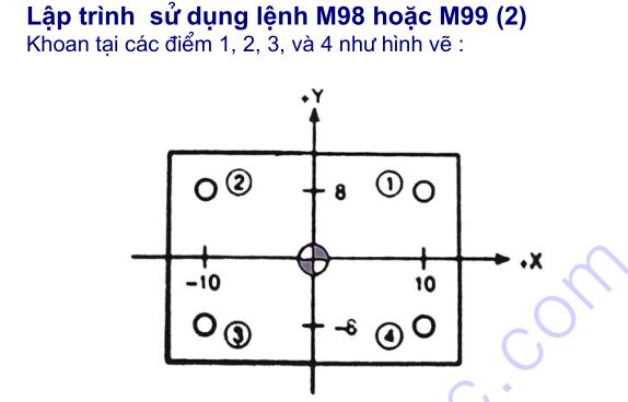 Dạy CNC_Bài 33 :Hướng dẫn sử dụng lệnh M98, M99 trong lập trình CNC - Cách Dùng